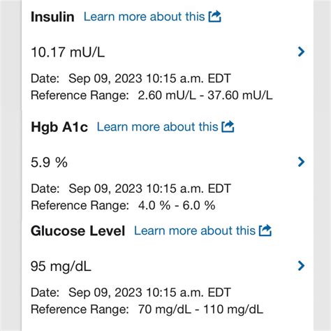 Fasting Labs R Insulinresistance