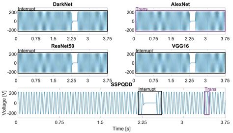 Extract Of The Results Obtained In Pqd Classification Using The