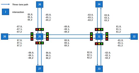 Networked Sensor Based Adaptive Traffic Signal Control For Dynamic Flow