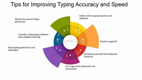 How To Improve Your Typing Speed And Accuracy Typing Speed Test