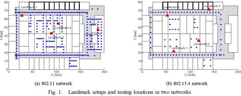 Figure 1 From Detecting And Localizing Wireless Spoofing Attacks