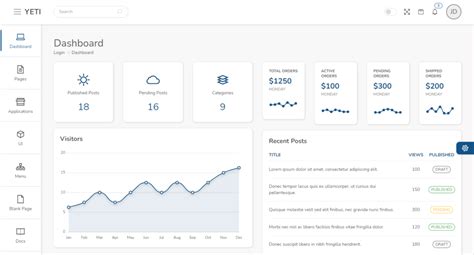 18 Best Tailwindcss Admin Dashboard Templates For 2024 Ui Libs Blog