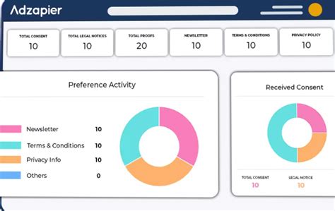 Consent Preference Management Software Reviews Demo And Pricing 2024