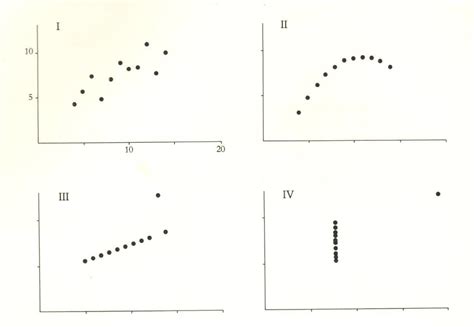Review Tuftes The Visual Display Of Quantitative Information