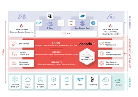 Installation And Bootstrapping