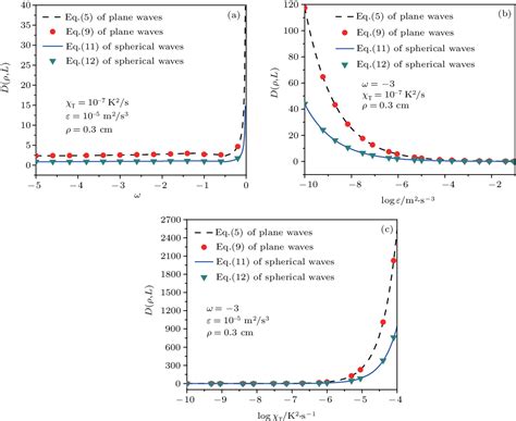 Figure 2 From Characteristic Parameters Of Optical Wave And Short Term