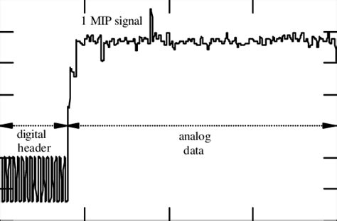 Front End Chip Emulation By Arbitrary Waveform Generator Download