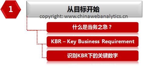 Kbr Dcplus數位行銷實戰家