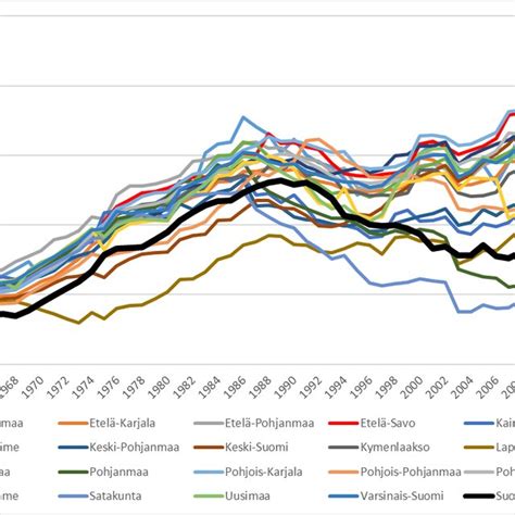 Development Of Gdp Isew And Gpi In Finland In 1945 2017 Euros Per Download Scientific Diagram