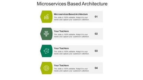 Microservices Architecture Powerpoint Presentation And Slides Slideteam
