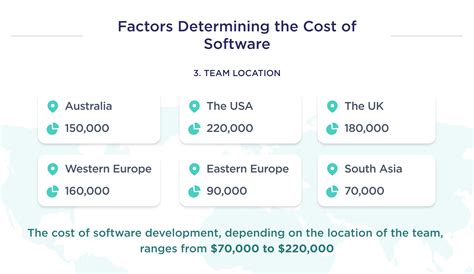 Custom Software Development Costs In Full Breakdown