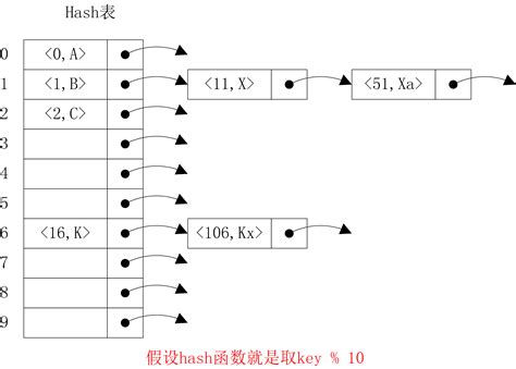 Java Concurrency代码实例之六 ConcurrentHashMap 知乎