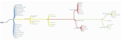 The Ultimate Front End Tech Stack Learning Path Saurav Kumar Front