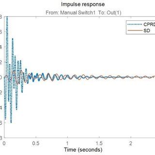 Schematic Of Center Pivot Rotary Dancer Download Scientific Diagram