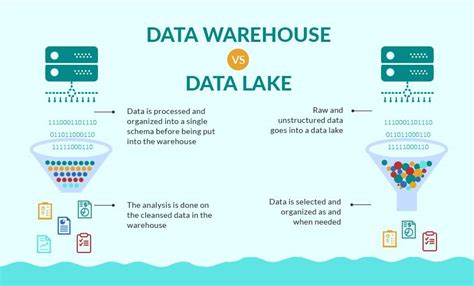 Youvraj Seeam On Linkedin Datawarehouse Datalake Datamart