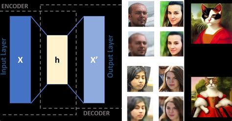 list autoencoder curated by he yihong medium