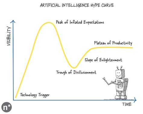Dont Believe The Hype Leveraging New Technologies For Real Impact
