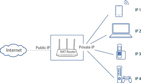 How Secure Is Your Network Firewall Home Network Community
