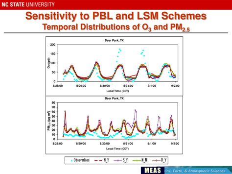 Ppt An Examination Of Wrfchem Physical Parameterizations Nesting Options And Grid