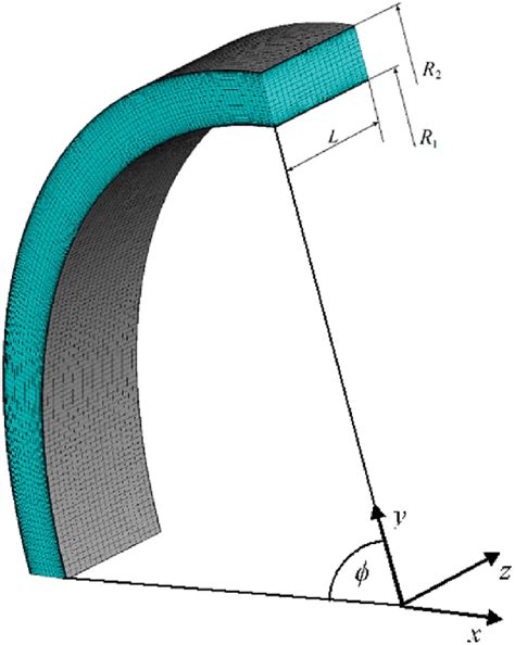 Meshed Computational Fragment Of The Flow Domain Download Scientific