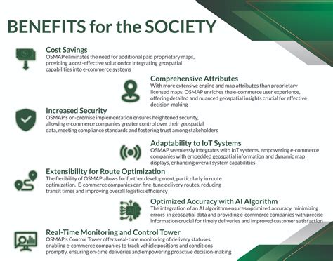 One Spirit Map Integrasia Utama
