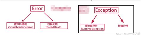 Java异常处理（详细）java 异常处理 Csdn博客