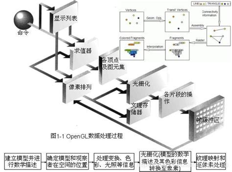 Opengl纹理本质三 Csdn博客