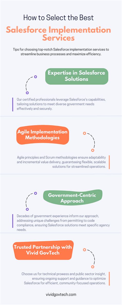 The Ultimate Guide To A Successful Salesforce Implementation Vivid Govtech Medium