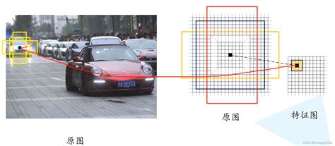 Faster Rcnn网络源码解读（Ⅰ） Fast Rcnn、faster Rcnn论文解读fastrcnn作者courage2022的博客 Csdn博客