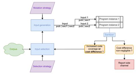Differential Fuzzing For Cryptography Quarkslabs Blog