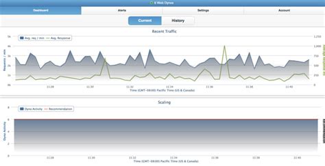 Adept Scale Add Ons Heroku Elements Adept Scale Add Ons Heroku Elements