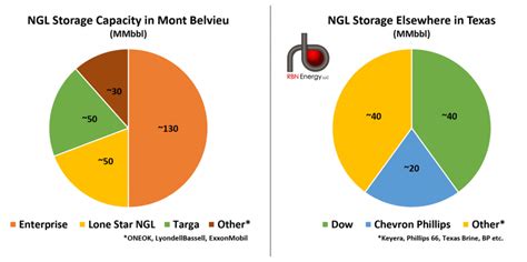 Difference Between LPG And Natural Gas India Dictionary