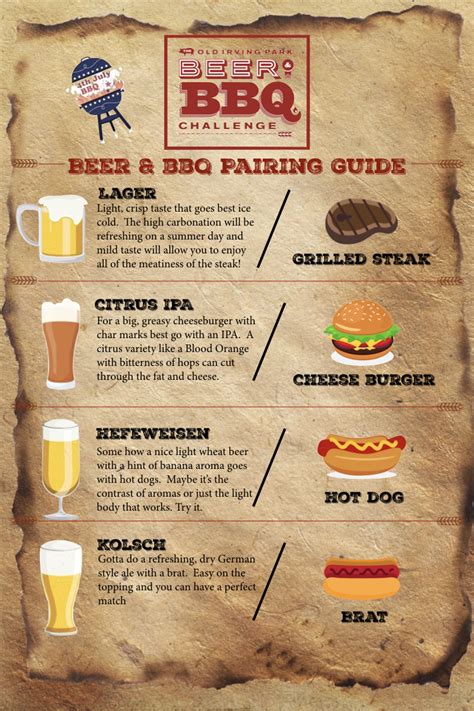 Craft Beer Food Pairing Chart Beer Evaluation Form Deen Incl