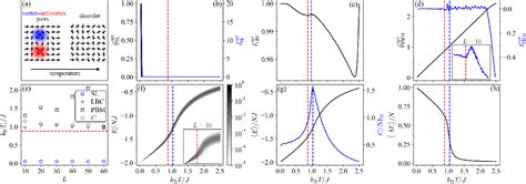 figure 1 from replacing neural networks by optimal analytical