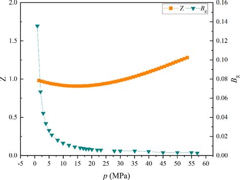 Production Allocation Optimization Of Gas Reservoirs With Edge And Bottom Aquifer Based On A