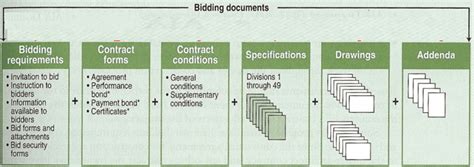 10 Construction Documents Important For Every Project