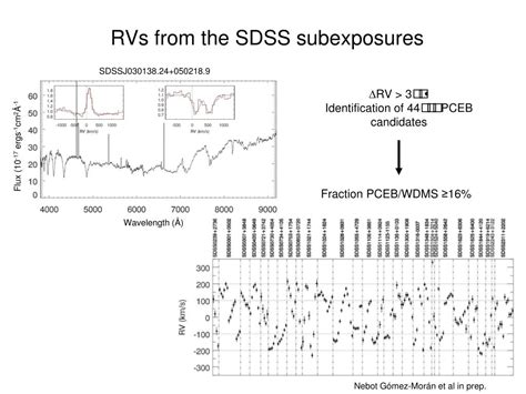 Ppt Post Common Envelope Binaries From Sdss White Dwarf Main Sequence Binaries From Segue