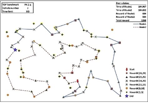 Figure 1 From Heuristic And Exact Solution Strategies For The Team
