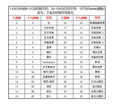 Ascii完整码表（256个） 梦之心 博客园
