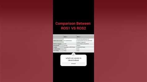Comparison Between Ros1 Vs Ros2 Ros2 Ros1 Youtube