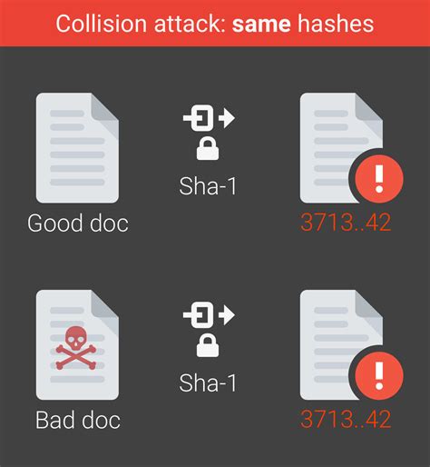 Sha 1 Is Gone And Its Deprecated In Pdf 20 As Well Pdf Association