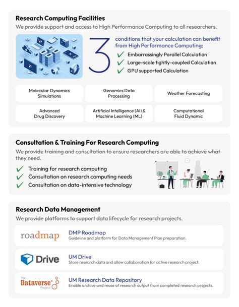 Our Services Data Intensive Computing Centre