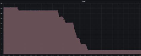 Sharding Jdbc分库连接数优化 京东物流技术团队comre