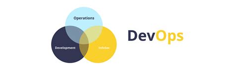 Use Devops Techniques To Improve Productivity By Mukkund Sunjii Codex Medium