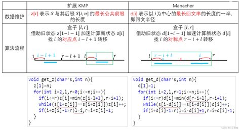 字符串（算法竞赛） Manacher（马拉车）算法 Csdn博客