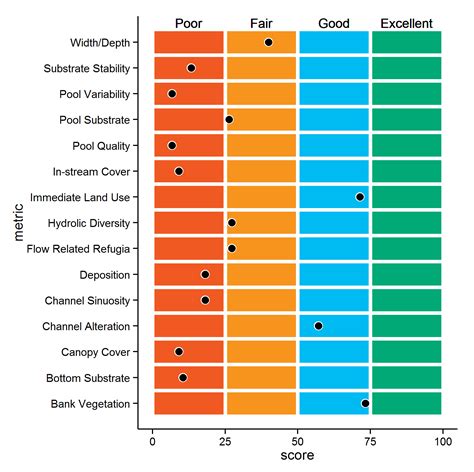 R Multicolored Background Values Offset From Gridline Stack Overflow