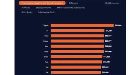 哪种语言最适合构建web应用程序？php、python还是ruby极客笔记