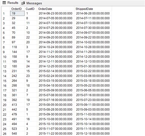 Solved Using Sqlproductorders Database Will Be Used For This