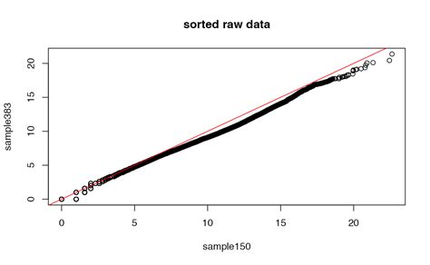 Quantile Normalization • Bs831 Quantile Normalization • Bs831