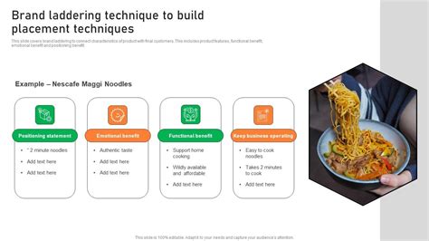 Brand Laddering Technique To Build Placement Techniques Ppt Pictures Aids Pdf
